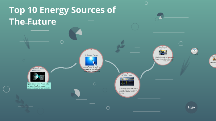 Top 10 Energy Sources of The Future by Tanner Nelson on Prezi