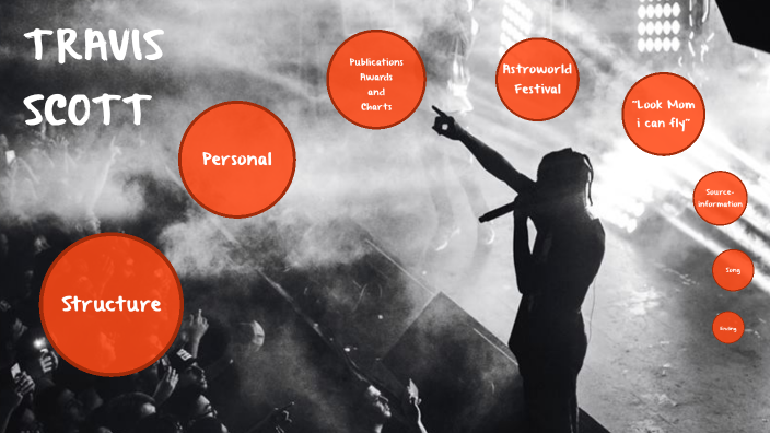 TRAVIS SCOTT (yeah!) by young alpha on Prezi