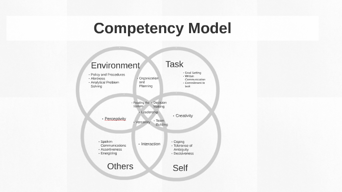 Competency Model by Stacey Ibarra on Prezi