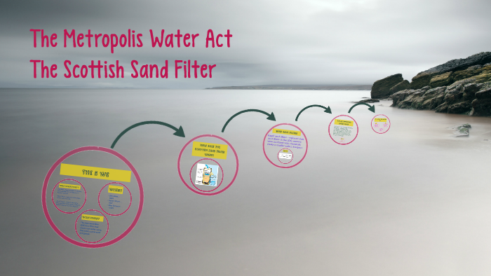 The Metropolitan Water Act by Sanya Taher on Prezi