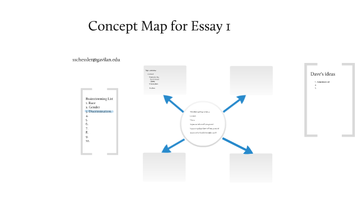 Collaborative Concept Map by Steve Schessler on Prezi