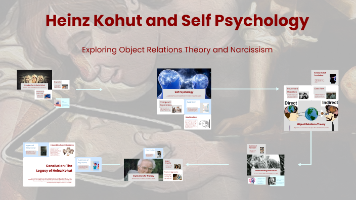 Heinz Kohut and Self Psychology by ANGEL AJ on Prezi