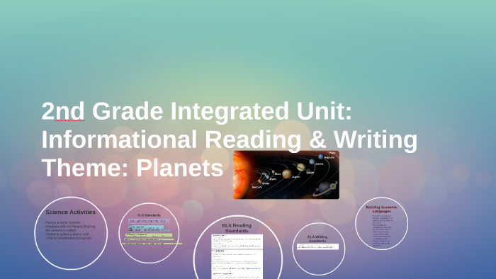 2nd Grade Integrated Unit: Informational Reading & Writing by Anne ...