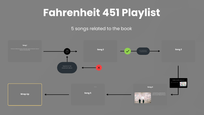 Fahrenheit 451 Playlist by Wendy Douglas on Prezi