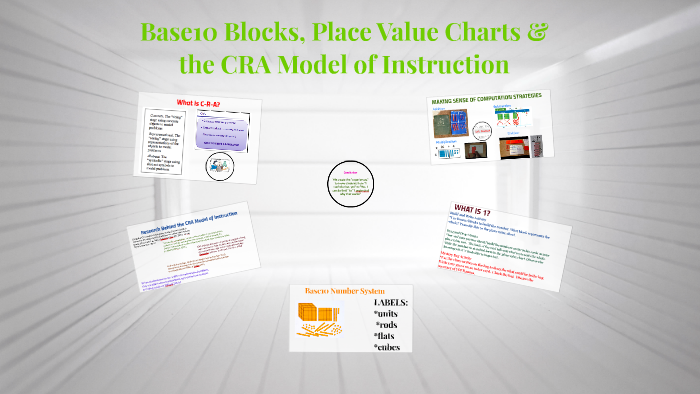Base10 Blocks & the CRA Model of Instruction by SAMARA BOOKER on Prezi