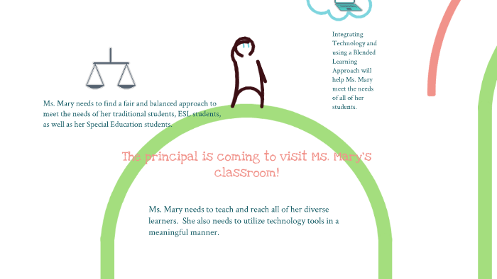 Technology & Poetry Example by Merle Devereux on Prezi