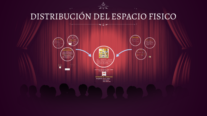 DISTRIBUCIÓN DEL ESPACIO FISICO by Yomaira Quintas on Prezi