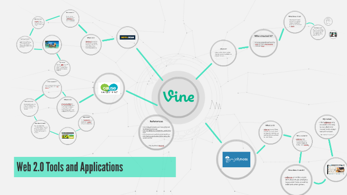 Web 2.0 Tools and Applications by Sharon Wysocki on Prezi