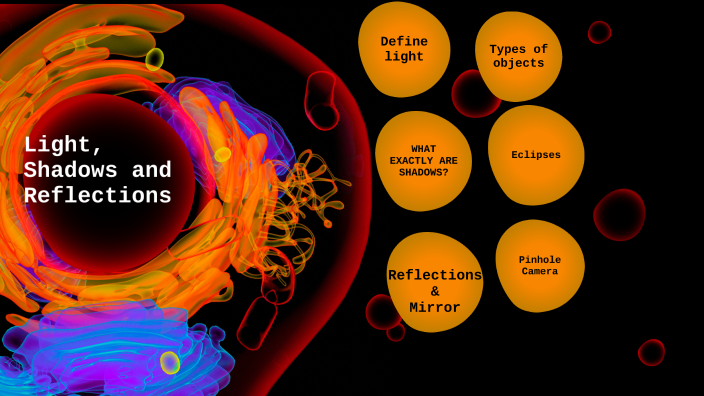Class 6 - Light, shadow and Reflection by Dharma Kyab on Prezi