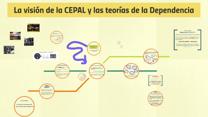La Visión De La Cepal Y Las Teorías De La Dependencia En Al By Victoria