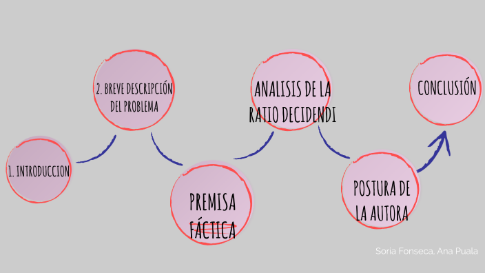 TFG SORIA, ANA PAULA by Ana Paula Soria Fonseca on Prezi