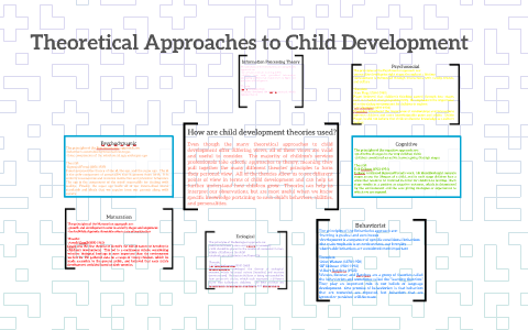Theoretical Approaches to Child Development by Emily C on Prezi