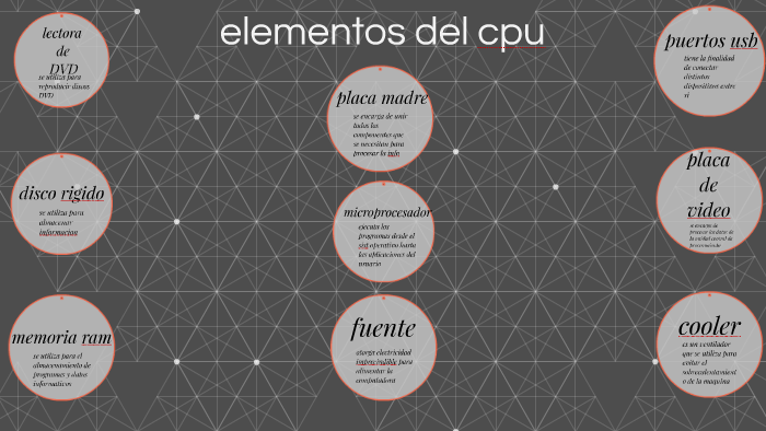 elementos del cpu by victoria becker on Prezi