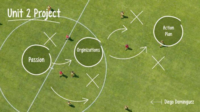 Unit 2 Project by Diego Dominguez on Prezi