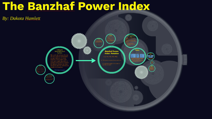 The Banzhaf Power Index by Dakota Hamlett on Prezi