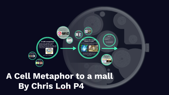 A Cell Metaphor to a mall by Chris Loh on Prezi
