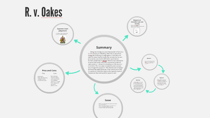 R.v.Oakes by Katisha Paul on Prezi