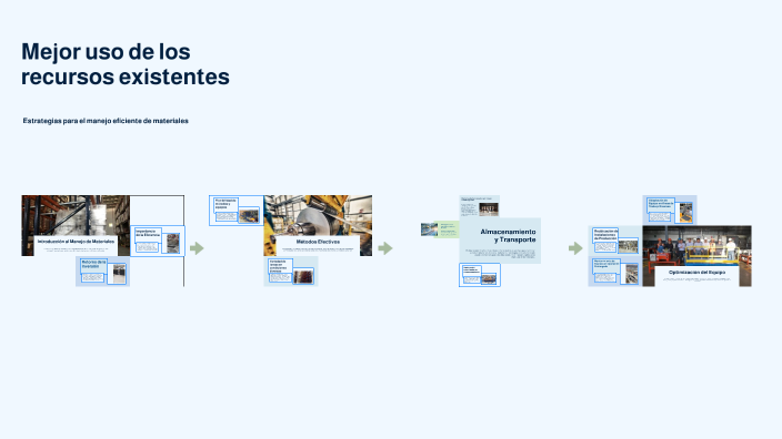 Mejor uso de los recursos existentes by Arlet Estrada on Prezi