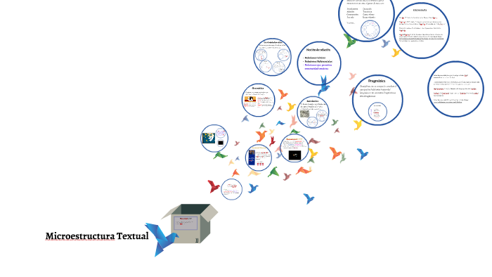 Microestructura textual by Javier Mora on Prezi