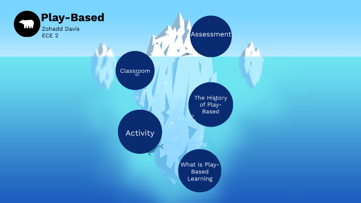 Play-Based Learning by Zohadd Davis on Prezi