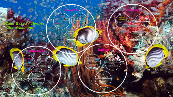 water based activities ppt by Ben Wilkinson on Prezi