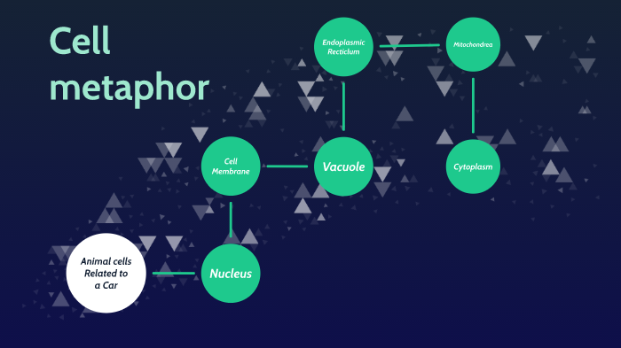 Cell Metaphor Assingment by Tristan Skjerpen on Prezi