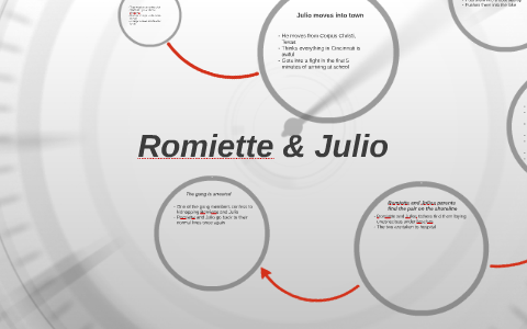 Romiette & Julio by Mikaela Cauz on Prezi