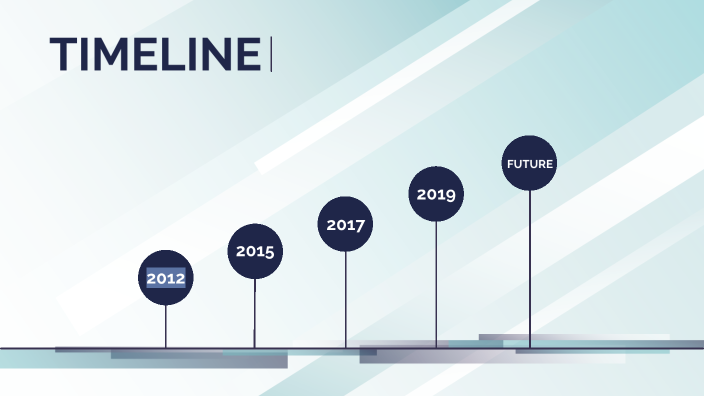 FBI timeline by Brianna Nelson on Prezi