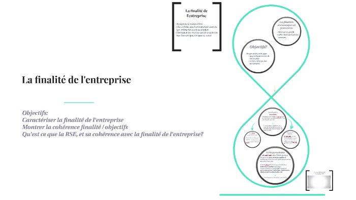 La finalité de l'entreprise by Sophie IACONO on Prezi
