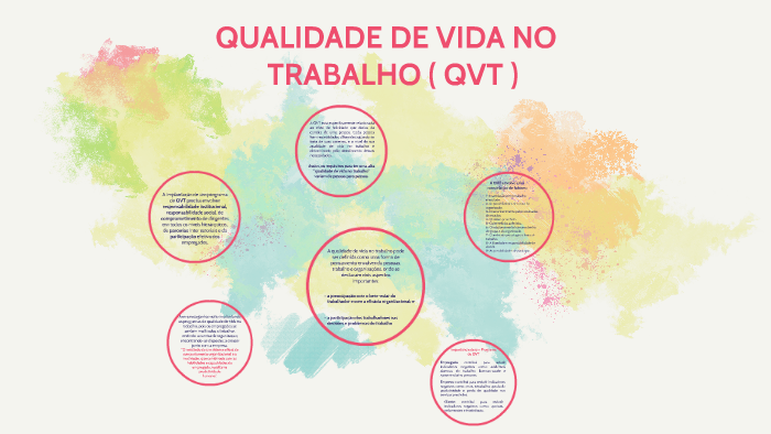 QUALIDADE DE VIDA NO TRABALHO ( QVT ) by Marilei Zerwes
