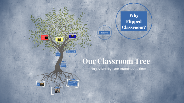 Family Roots Global Flipped Lesson by Vanessa Power on Prezi
