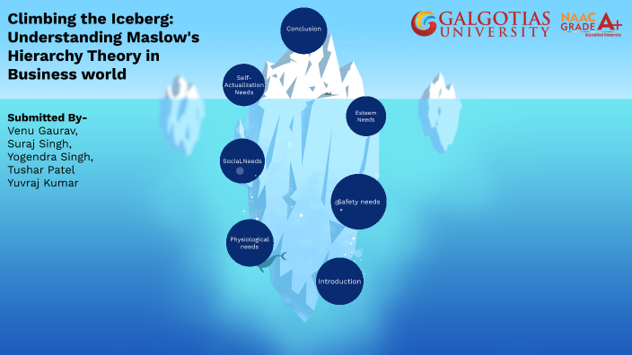 Climbing the Iceberg: Understanding Maslow's Hierarchy Theory by VENU ...