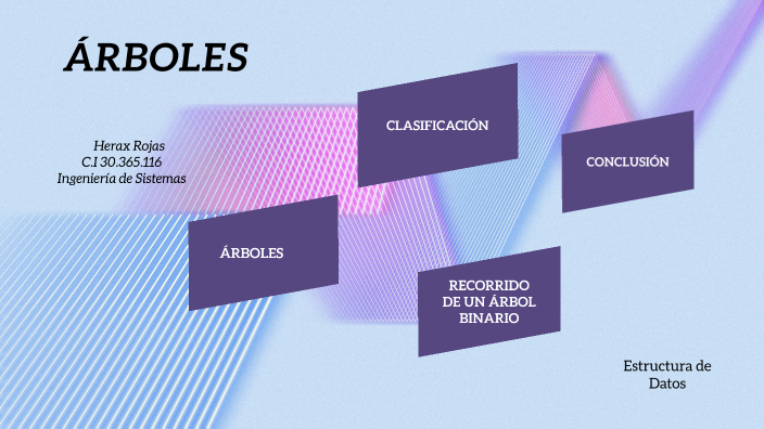 ÁRBOLES (ESTRUCTURA DE DATOS) by Herax Rojas on Prezi