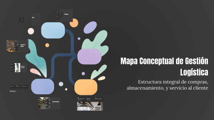 Mapa Conceptual de Gestión Logística by Ariel Ramirez on Prezi