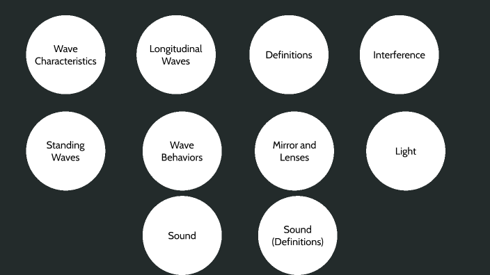 Waves Infographic by Lauren Gordon on Prezi