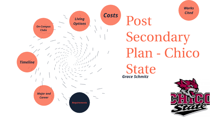 Post Secondary Plan by grace schmitz on Prezi
