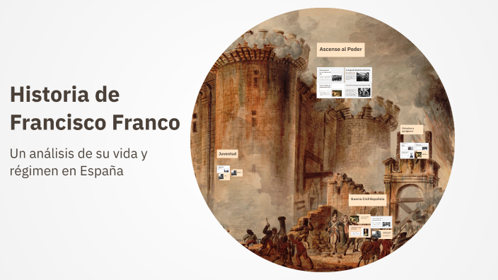 Historia de Francisco Franco by Aroa Martin on Prezi