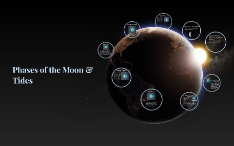 Phases of the Moon & Tides by Annabelle Marie on Prezi