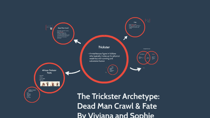 Trickster Archetype