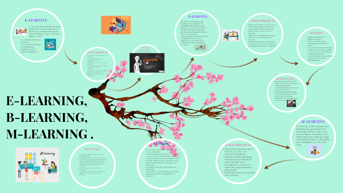 E-LEARNING, B-LEARNING, M-LEARNING by Viridiana Guadalupe Antonio Reyes on Prezi