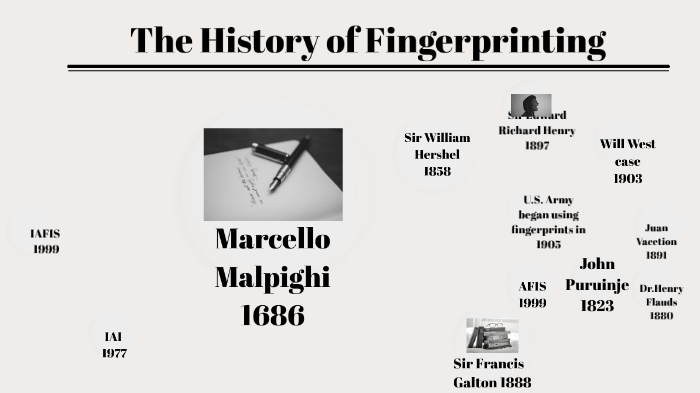 The History of Fingerprinting by Artia Hardy Marshall on Prezi