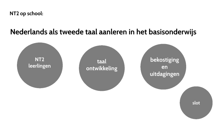 NT2 op school: Nederlands als tweede taal aanleren in het ...