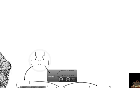 MATERIALISMO DIALECTICO by Darbil Fabian Astete Muñoz on Prezi