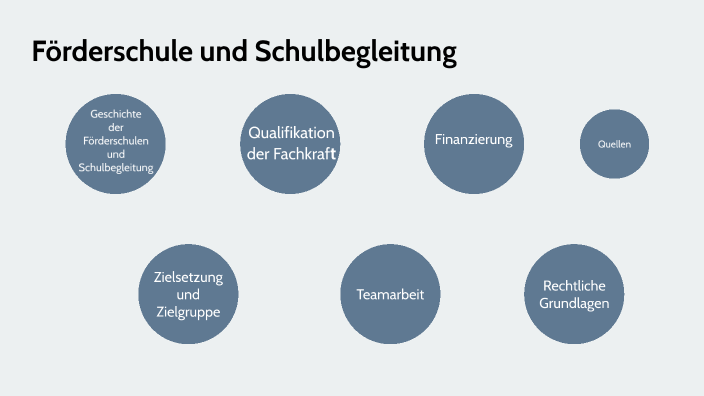 Förderschule & Schulbegleitung by Nicole Kluge on Prezi