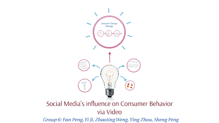 Social Media's influence on Consumer Behavior via Video by Gillbert ...