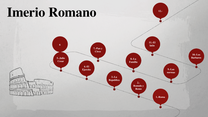 Imperio Romano by Emiliano Rico Garibay on Prezi
