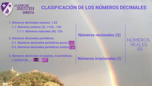 CLASIFICACIÓN DE LOS NÚMEROS DECIMALES by Miracruz Matematika on Prezi ...