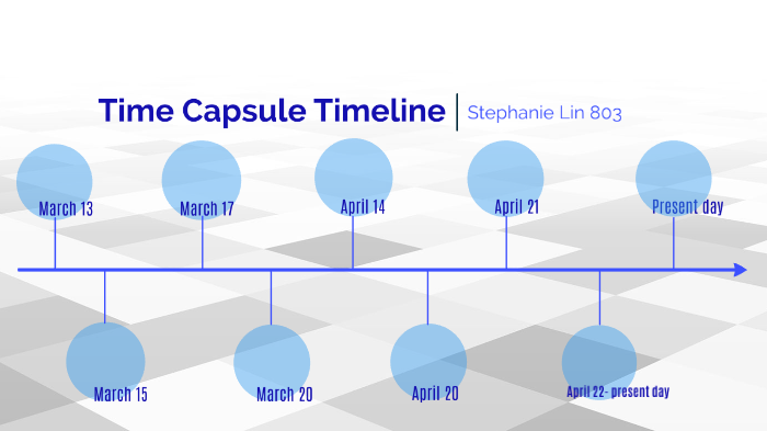 Time capsule timeline by Stephanie Lin on Prezi