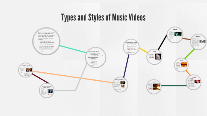 Types and Styles of a Music Video by Sunny Hassan on Prezi
