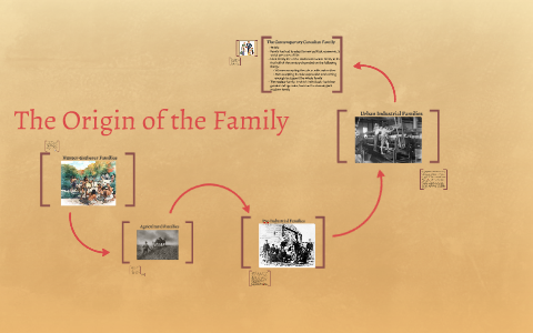 The Origin of the Family by A D on Prezi